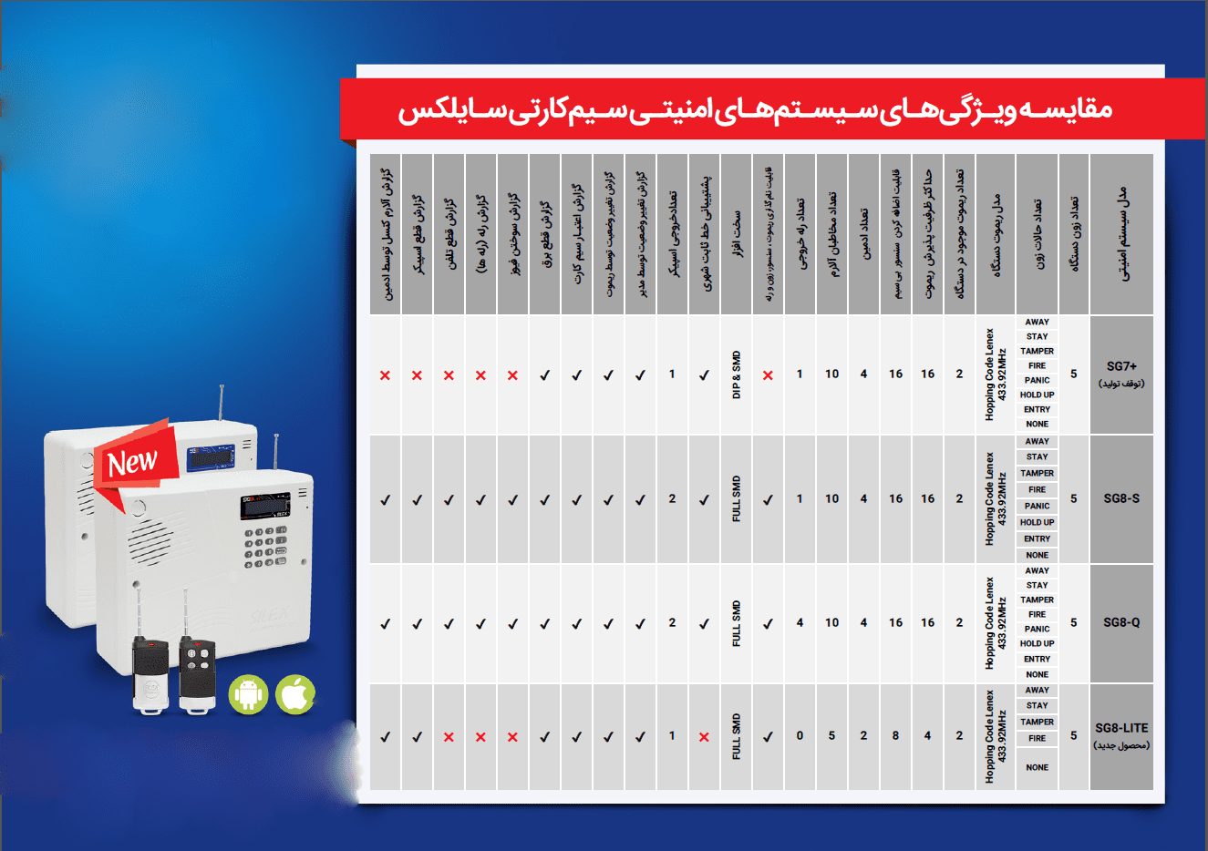 سیم کارت / خط ثابت SG8-805Q – شرکت فنی و مهندسی تکنو پارس